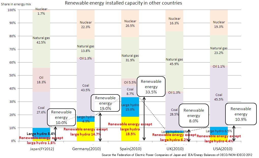 Renewable Energy in Japan -- Current Trends Show Promise and ...